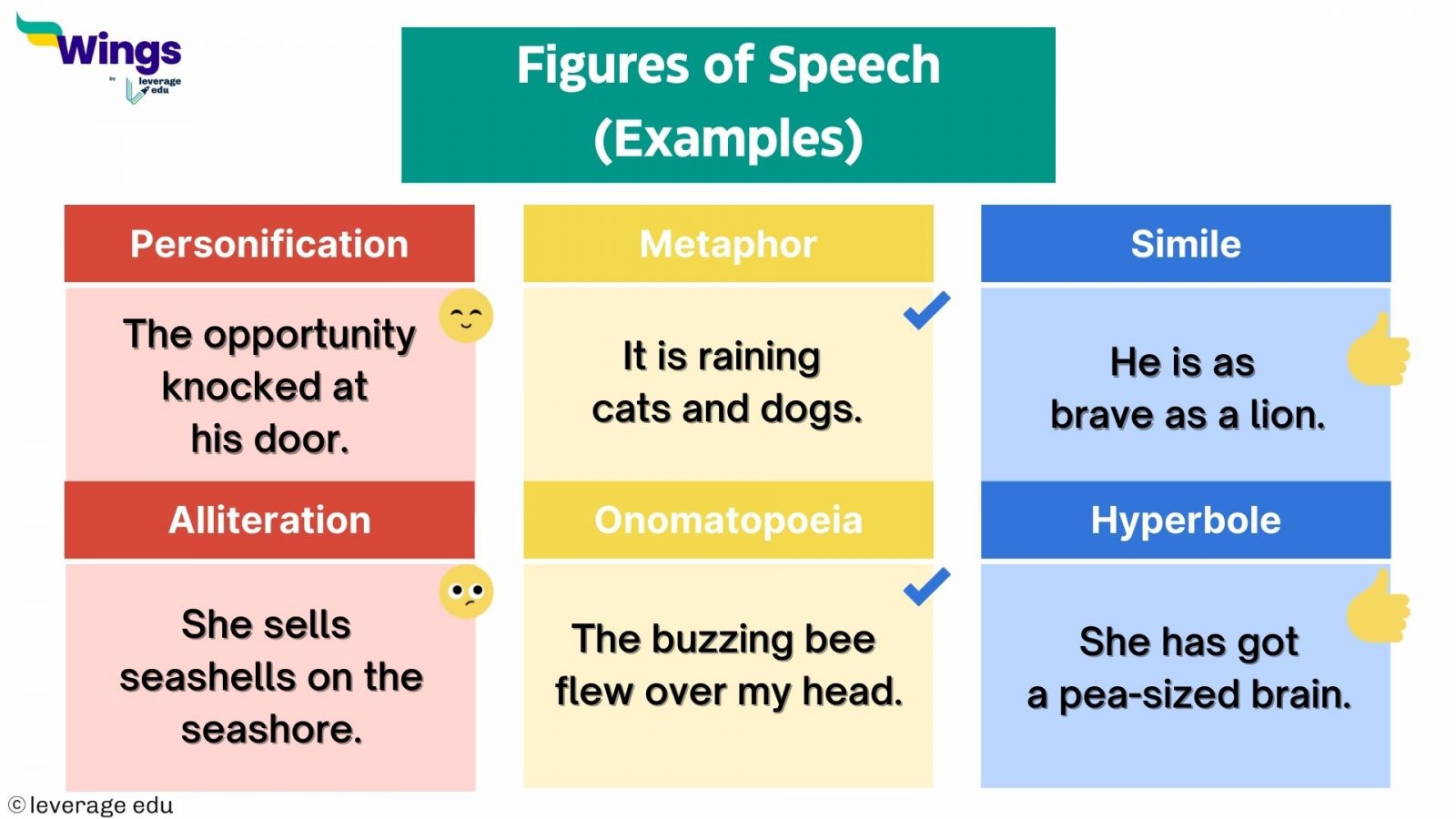 Figures Of Speech With Examples PDF Leverage Edu