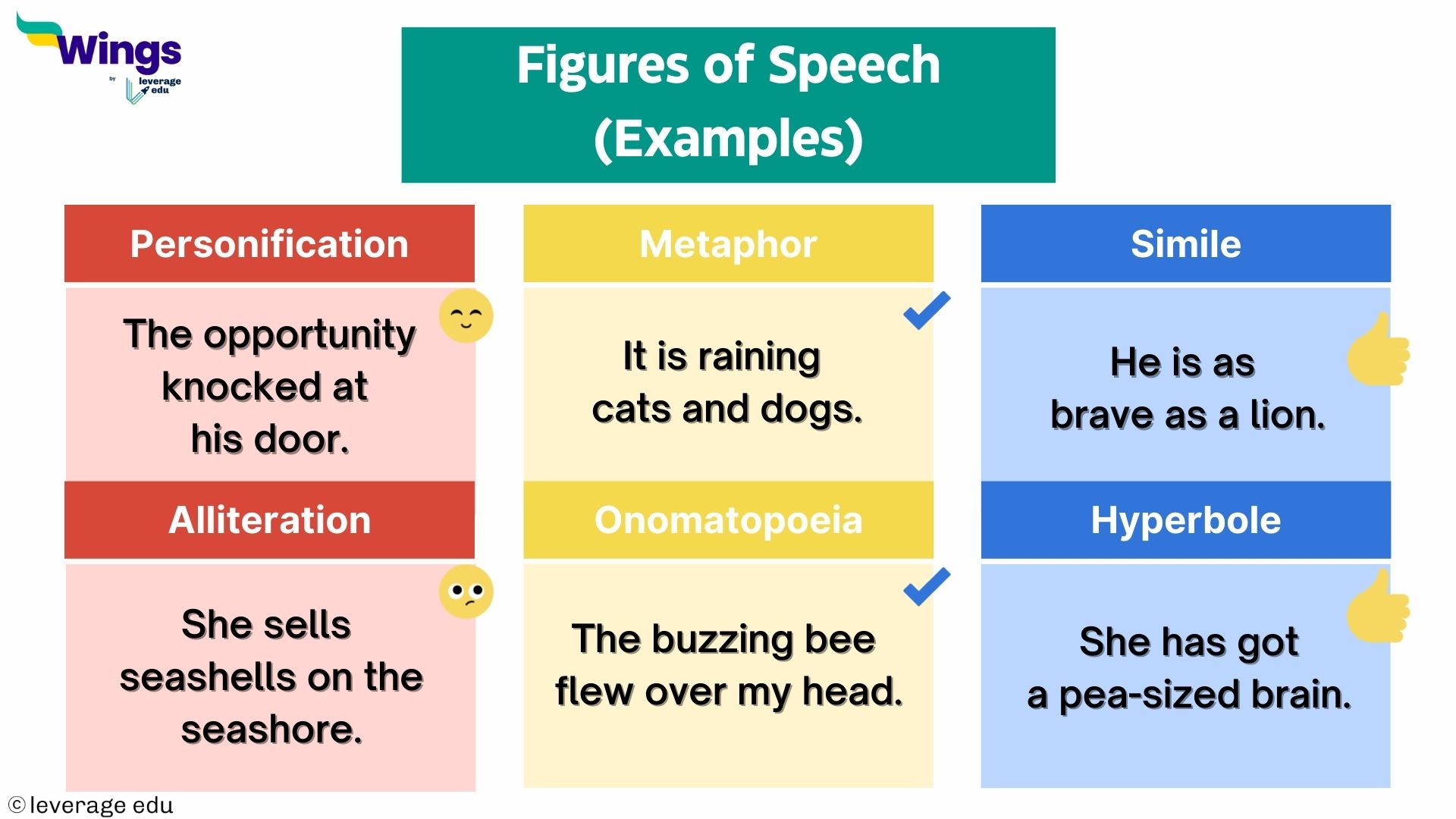 Figures Of Speech With Examples PDF Leverage Edu