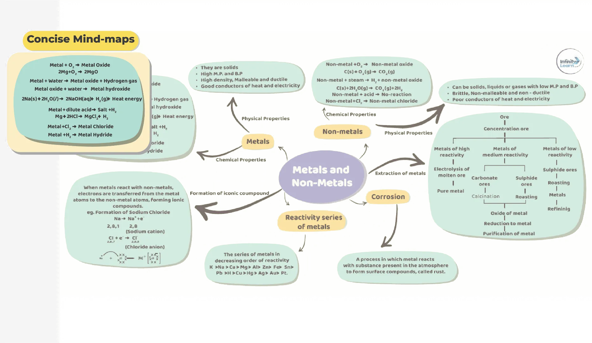 CBSE Class 10 Science Book Latest Edition 2025-26 for Students ...