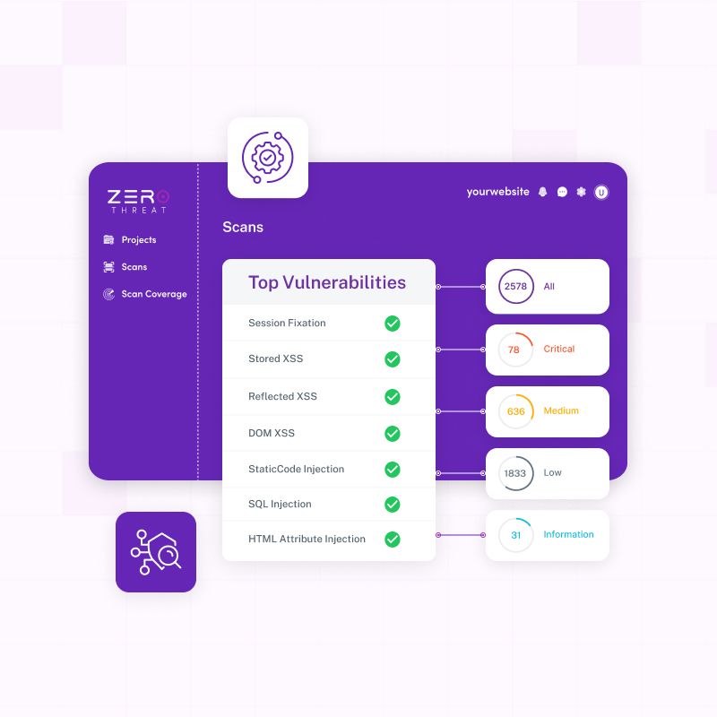 Web Application Security Testing Tool | ZeroThreat Web Application Security Testing Tool | ZeroThreat