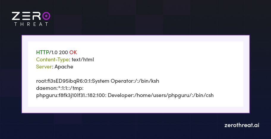 Directory Traversal Attack Explained: Method and Prevention