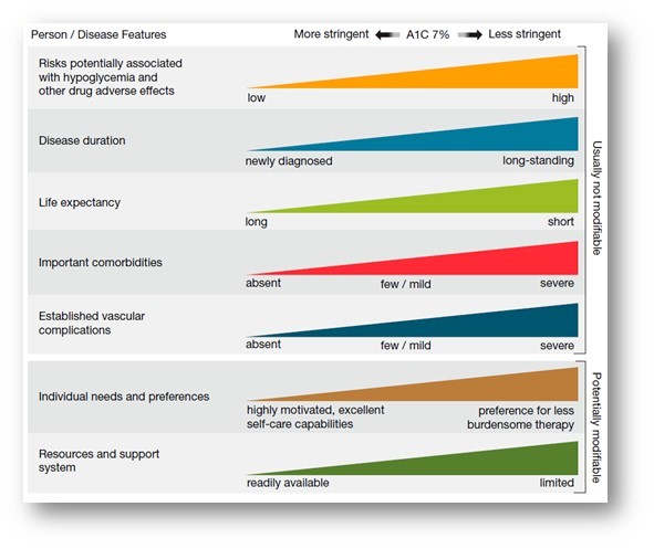 Standards of Care in Diabetes: ADA 2024 Updates