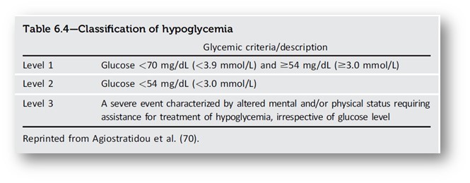 Standards of Care in Diabetes: ADA 2024 Updates