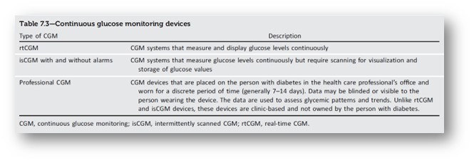 Standards of Care in Diabetes: ADA 2024 Updates