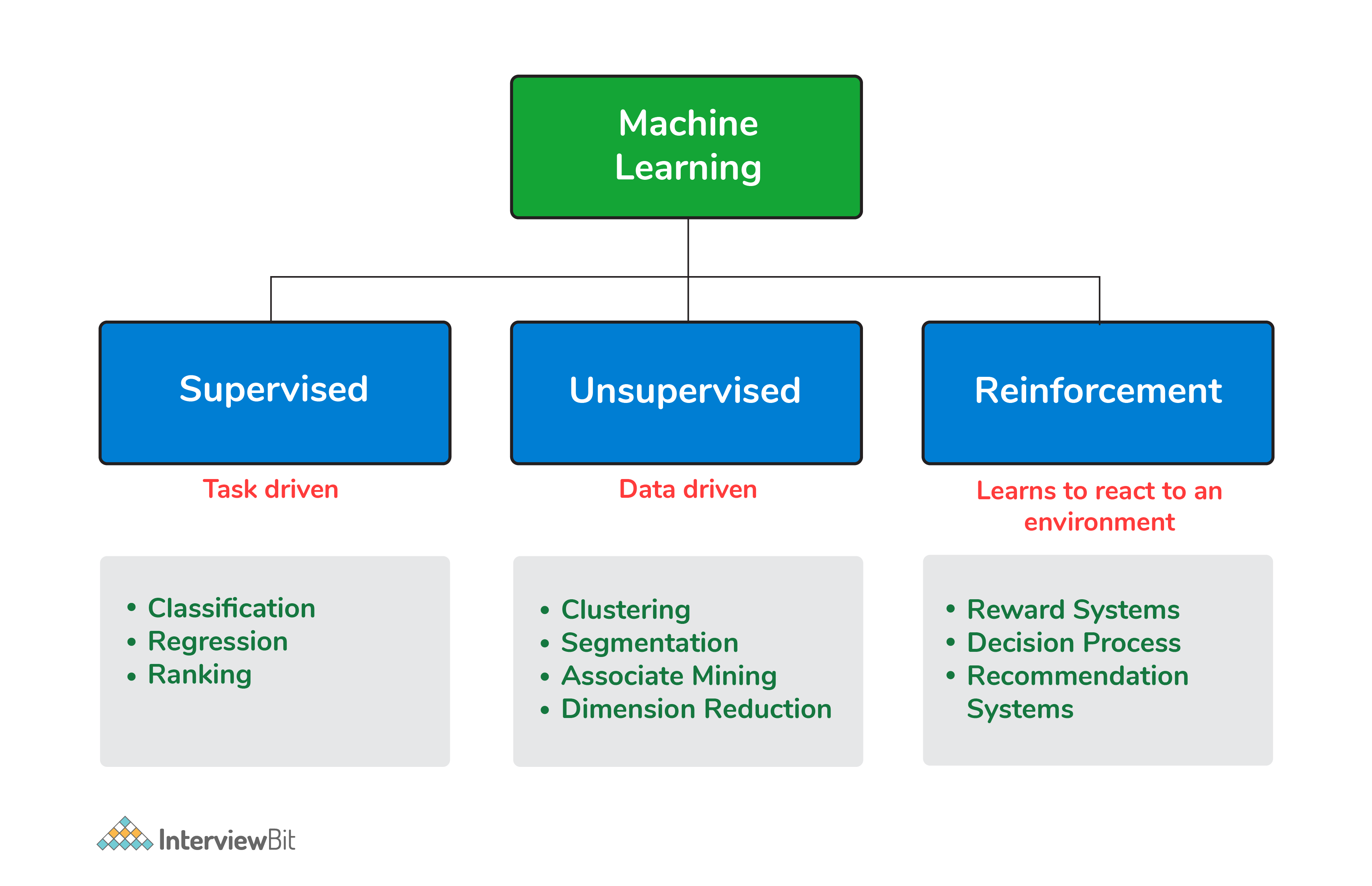 Learn Types Of Machine Learning Algorithms With Ultimate Use Cases 15 Learn Types Of Machine Learning Algorithms With Ultimate Use Cases 15