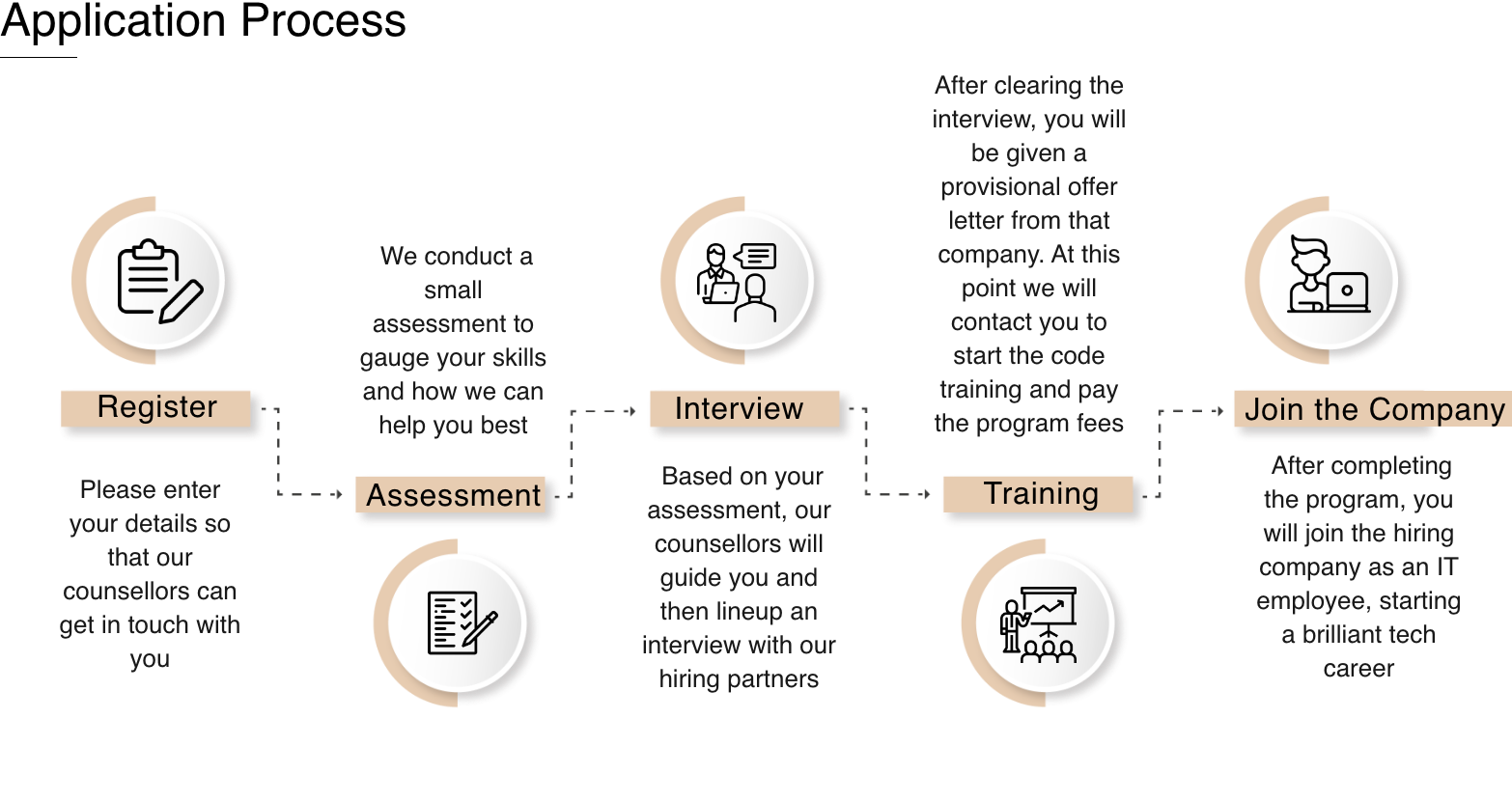 Home [placements.manipalskills.com]