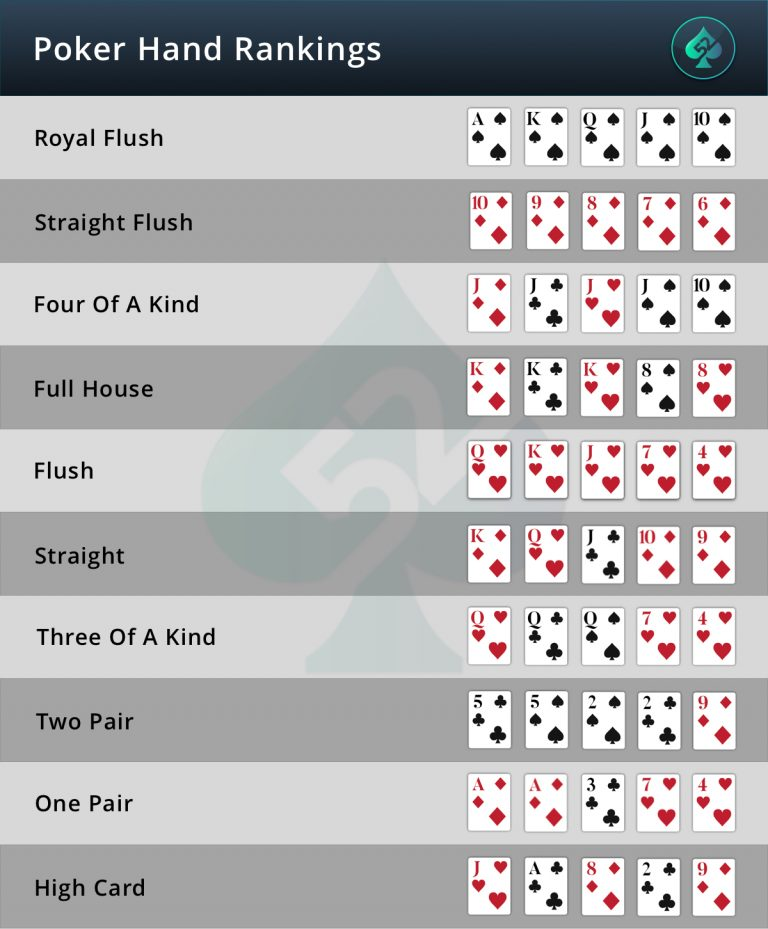 4 Tips Poker Bill Lee Bebas Rasa Bersalah