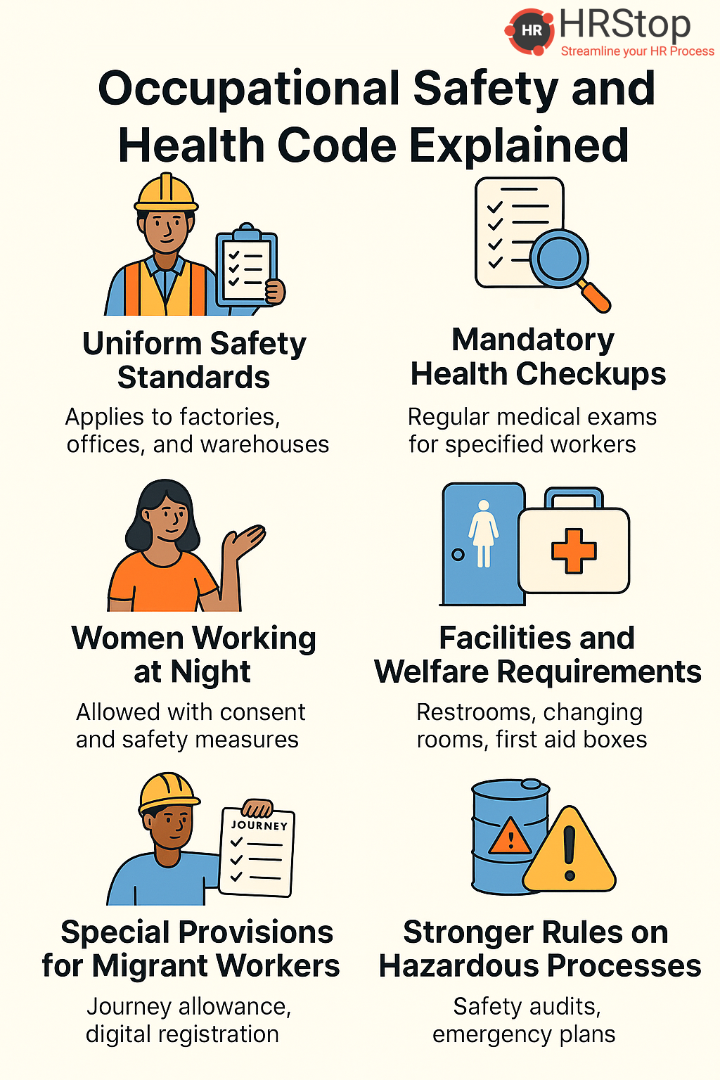 Occupational Safety and Health Code Explained : HRStop.com