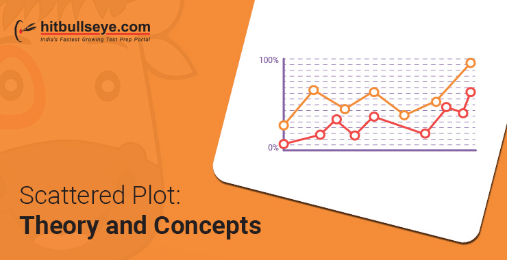 Scatter Plot Practice Questions and Answers - Hitbullseye