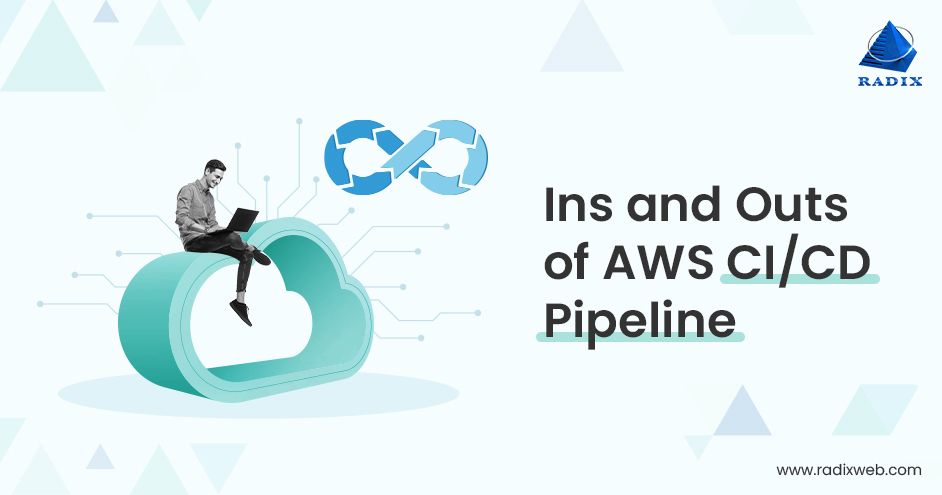 AWS CI/CD Blueprint 2025: Building a Robust Pipeline for Success AWS CI/CD Blueprint 2025: Building a Robust Pipeline for Success