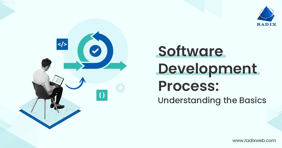 A Step-By-Step Guide to Software Development Process