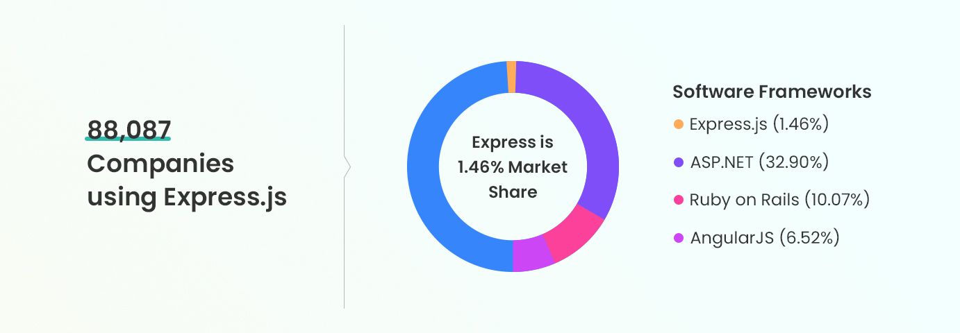 Expressjs Tutorial A Comprehensive Guide On Expressjs Framework 9674