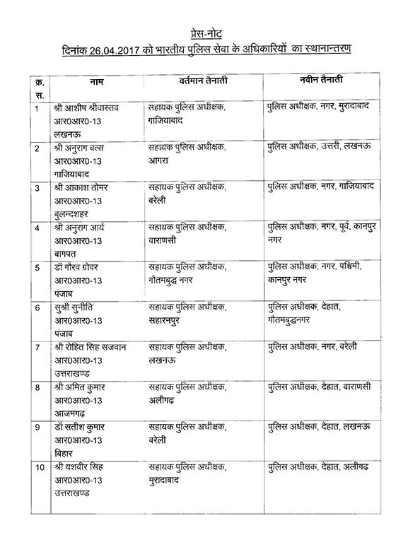 54 IPS officers transferred in UP, Deepak Kumar will be new SSP of ...