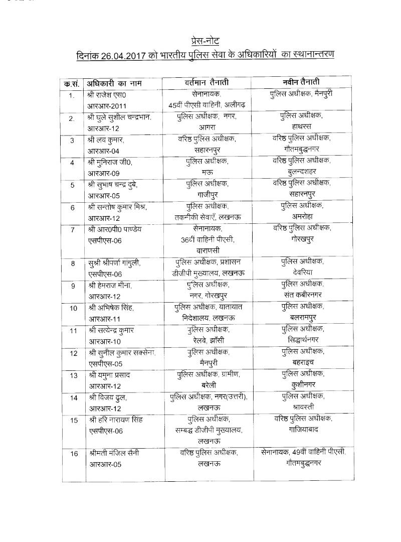 54 IPS officers transferred in UP, Deepak Kumar will be new SSP of ...