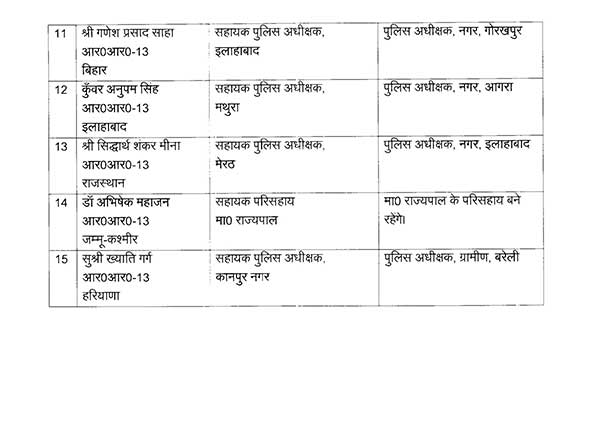 54 IPS officers transferred in UP, Deepak Kumar will be new SSP of ...