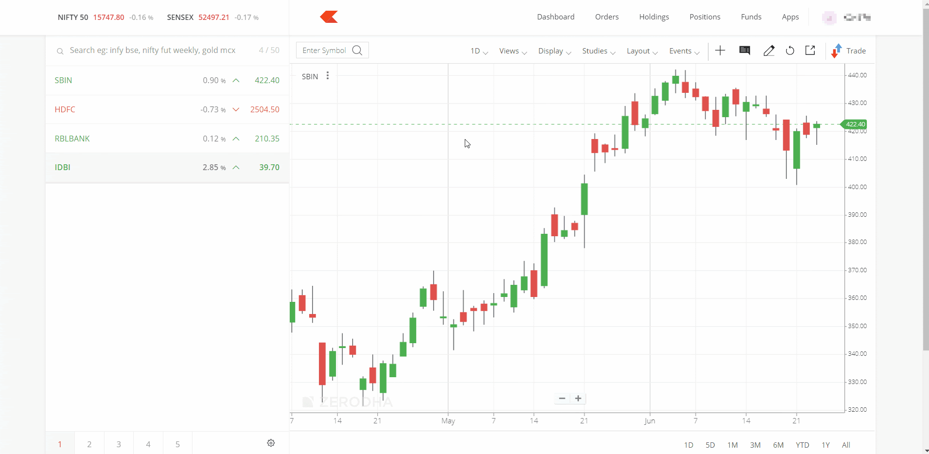 How Do I View Multiple Charts In ChartIQ 