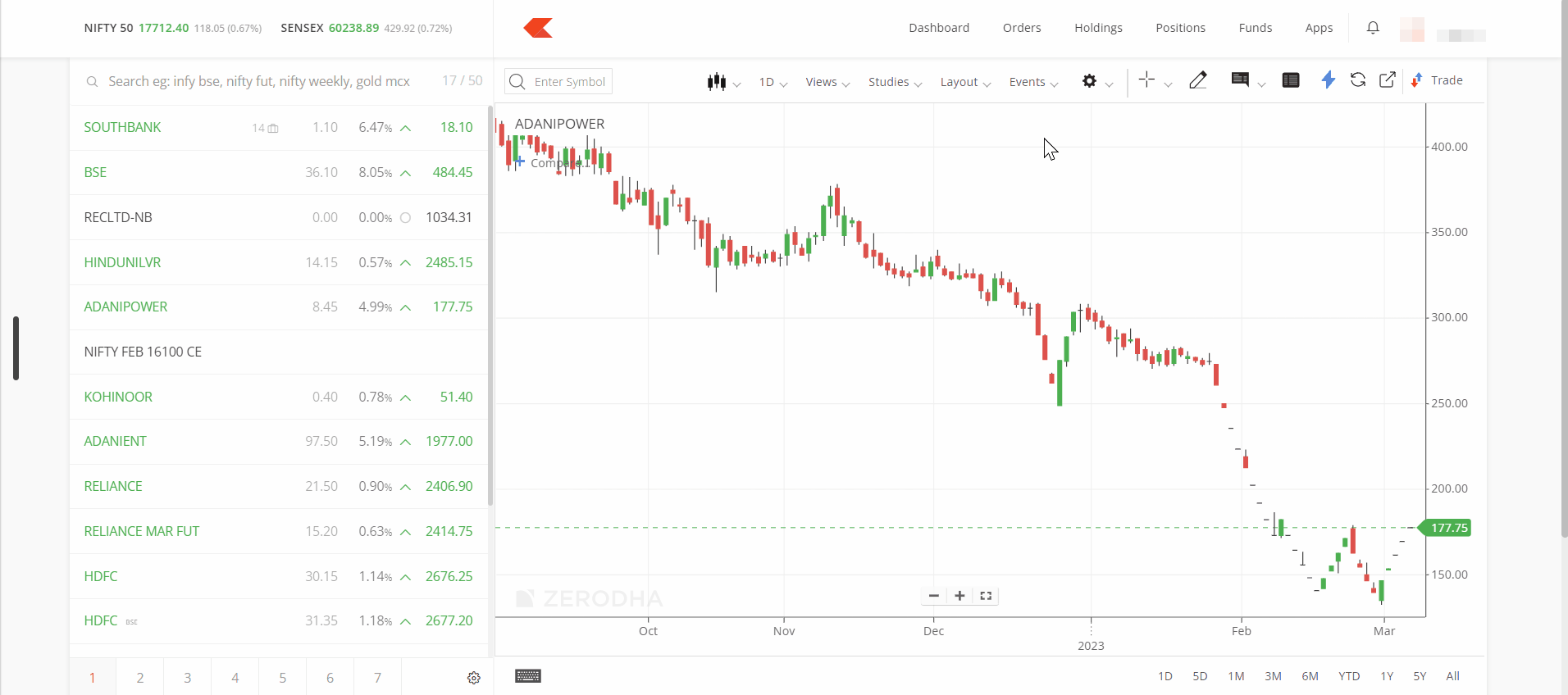How To View Multiple Charts On ChartIQ On Kite Web 