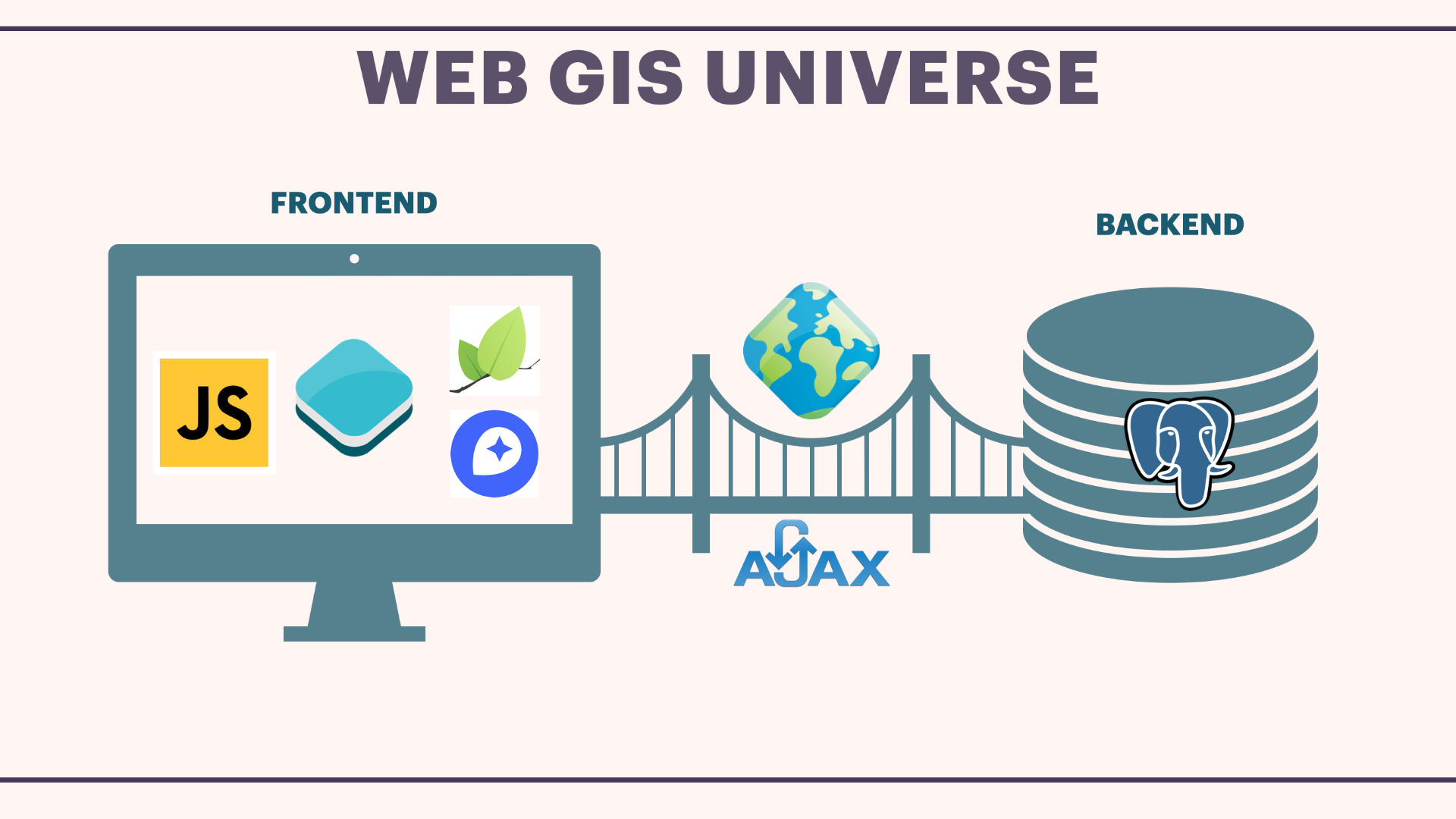 Learning practical Web GIS Development Tickets by theMapSociety, Wednesday, May 06, 2020, NA Event