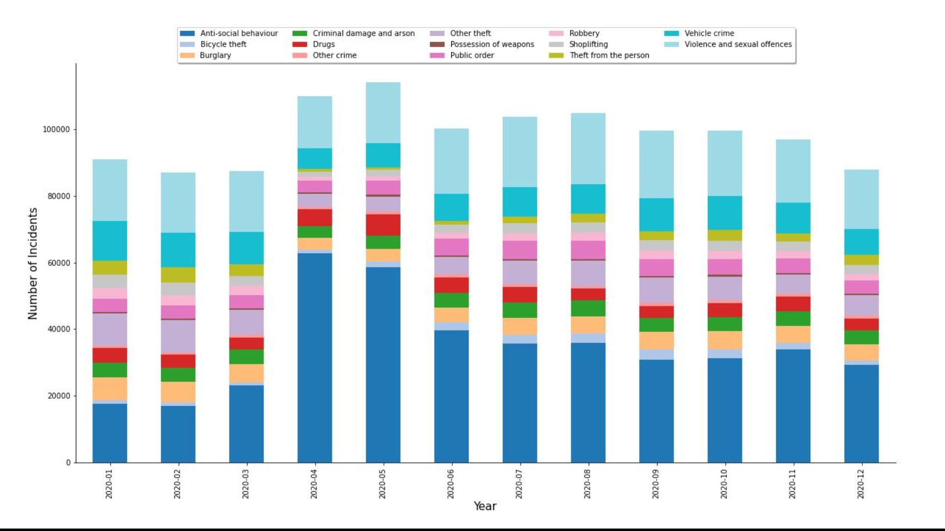 Mapping and Data Visualization with Python Tickets by Spatial Thoughts, Thursday, January 27 ...