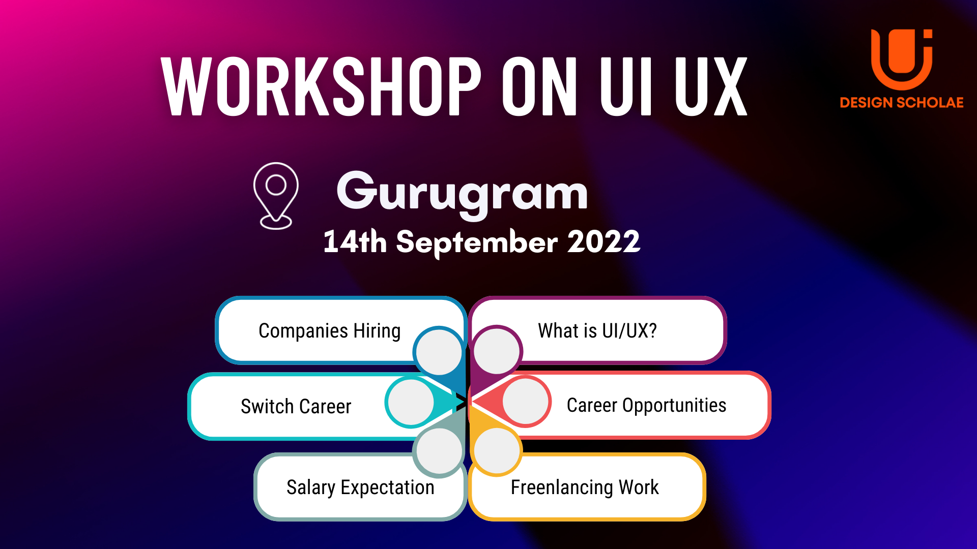 Workshop On UI/UX Tickets by TrynocodeLabs, Wednesday, September 14 ...