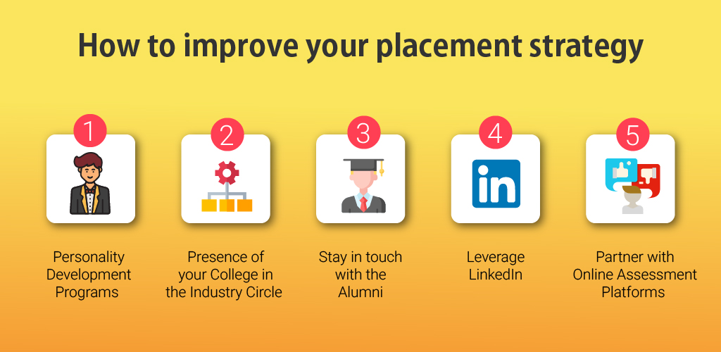 How to improve your placement strategy