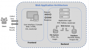 What is Web Application Architecture? It's Components & Features ...