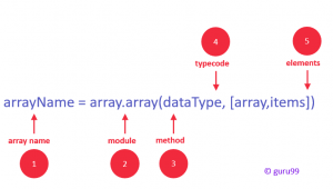 Array in Data Structure - Explanation, Function & Examples | upGrad blog