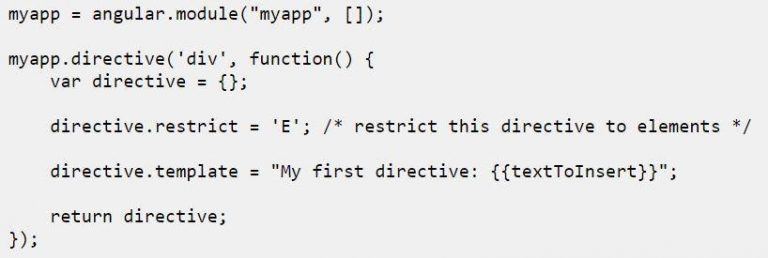 How To Create A Custom Directive In Angularjs Step By Step Explained 5823