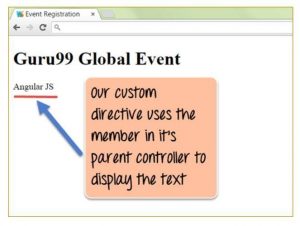 How to Create a Custom Directive in AngularJS :Step by Step Explained | upGrad blog
