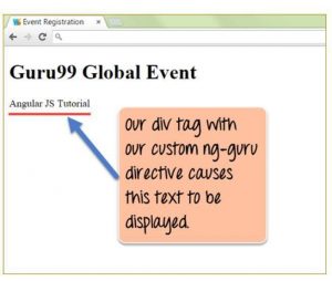 How to Create a Custom Directive in AngularJS :Step by Step Explained ...
