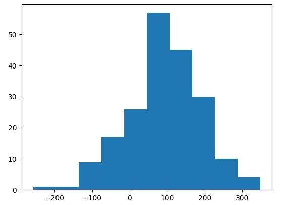 Matplotlib in Python: Explained Various Plots with Examples | upGrad blog