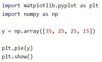 Matplotlib in Python: Explained Various Plots with Examples | upGrad blog