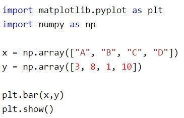 Matplotlib in Python: Explained Various Plots with Examples | upGrad blog