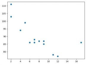 Matplotlib in Python: Explained Various Plots with Examples | upGrad blog