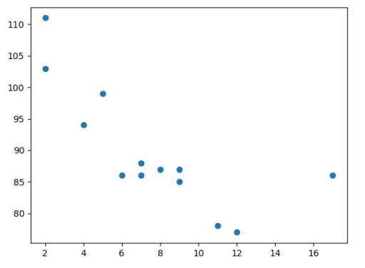 Sample Plots In Matplotlib Matplotlib 310 Documentation