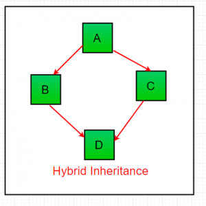 Types of Inheritance in Java: Single, Multiple, Multilevel & Hybrid ...