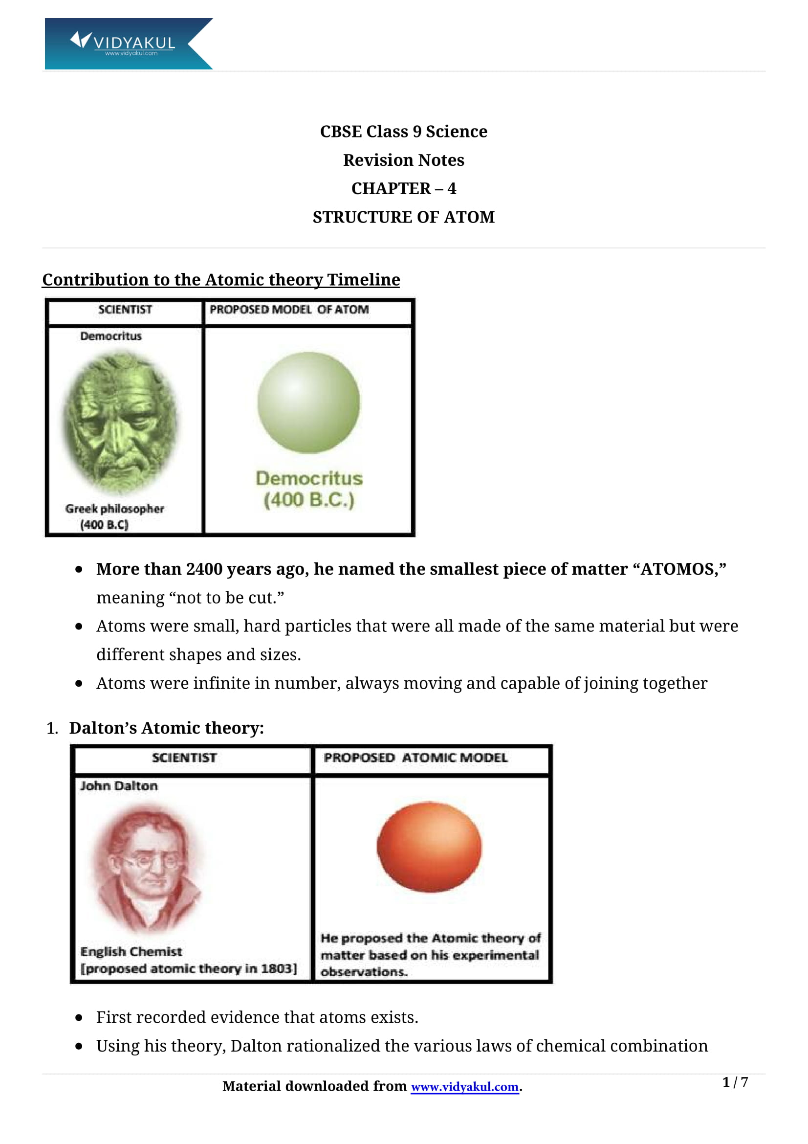 Structure Of The Atom Class 9 Notes Vidyakul structure-of-the-atom-class-9-notes-vidyakul