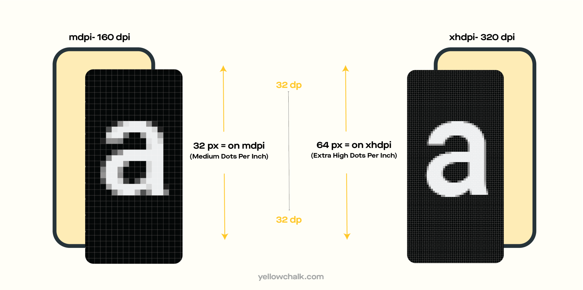 Explained: Size Units Every UI Designer Should Know | Yellowchalk