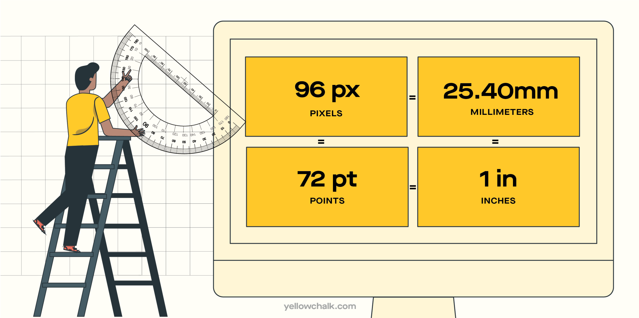 Explained: Size Units Every UI Designer Should Know | Yellowchalk