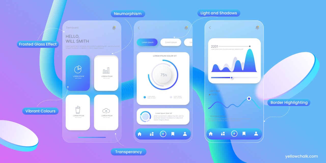 Glassmorphism as an Upcoming Trend