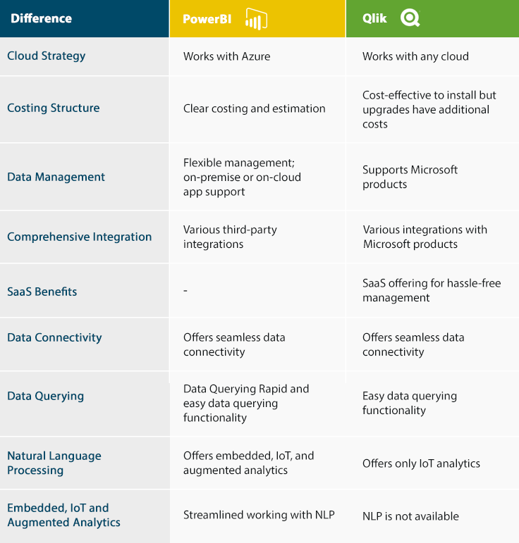 Choose the Best Business Intelligence Tool: PowerBI or Qlik
